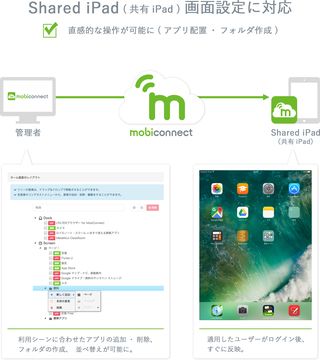 Shared iPadの画面設定に対応した「MobiConnect」最新バーション | ICT教育ニュース