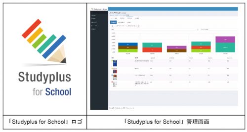 代々木ゼミナール全校・全生徒に「Studyplus for School」導入 | ICT教育ニュース