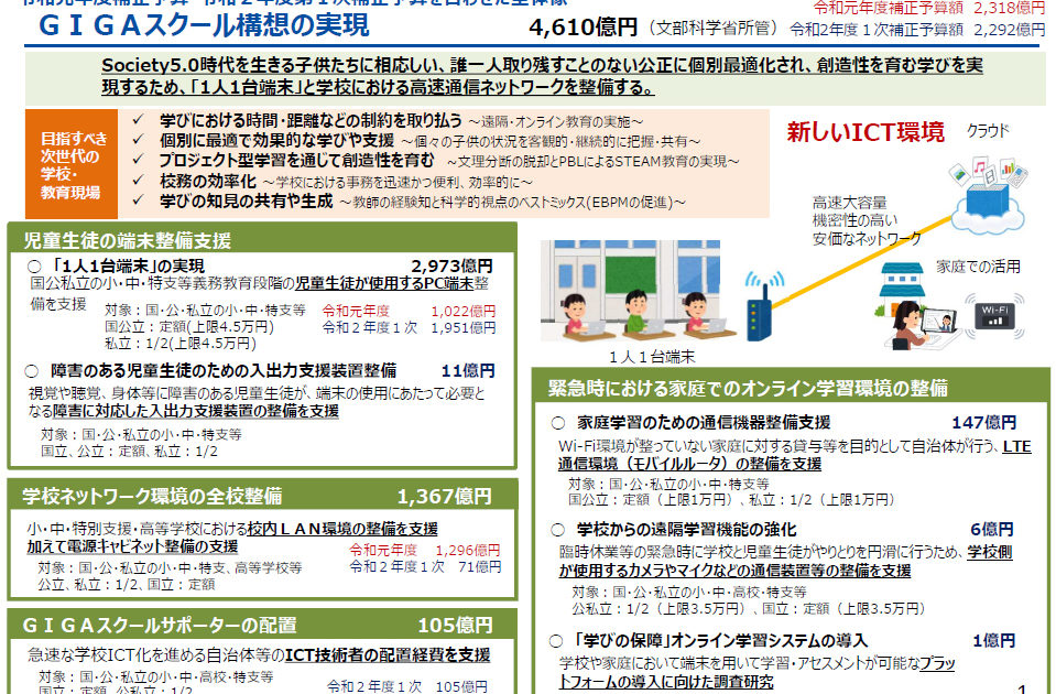 GIGAスクール構想とは（3） ICTを活用した「学びの中身」はどうするのか | ICT教育ニュース