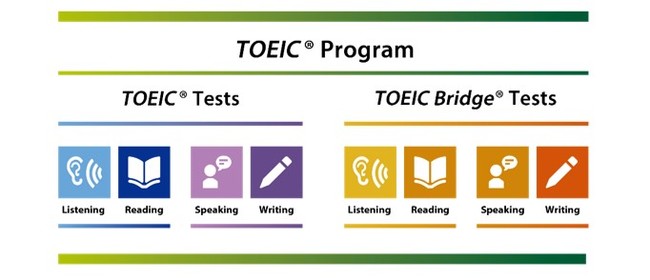 IIBC、2022年度TOEIC Programの公開テスト申込日程を発表 | ICT教育ニュース