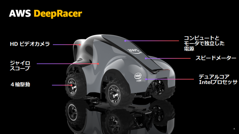 AWS、「AWS Summit」で高校生・大学生向け「DeepRacer Student League」を開催 | ICT教育ニュース