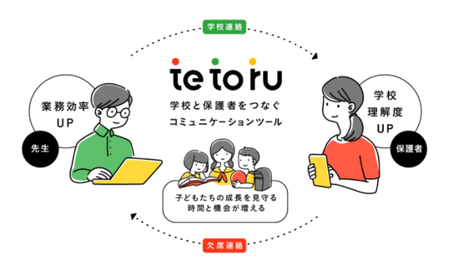 Classi、無料で使える小中学校保護者向け連絡サービス「tetoru」正式リリース | ICT教育ニュース