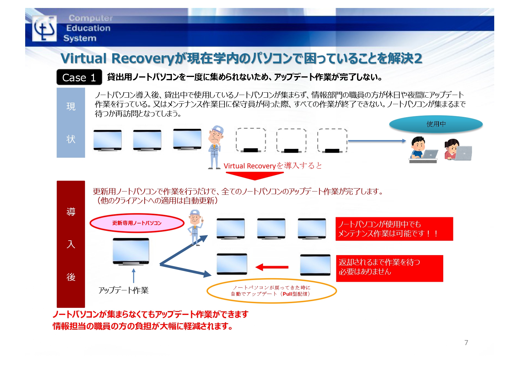 環境復元ソフト「Virtual Recovery ver.2」で、時間コスト8割減 /芦屋大学 | ICT教育ニュース