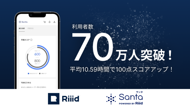TOEIC学習アプリ「Santa」、100点UPするのにかかった時間について調査結果を公開 | ICT教育ニュース