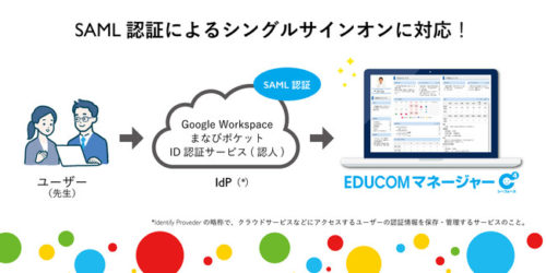 統合型校務支援システム「EDUCOMマネージャーC4th」、SAML認証によるシングルサインオンに対応 | ICT教育ニュース