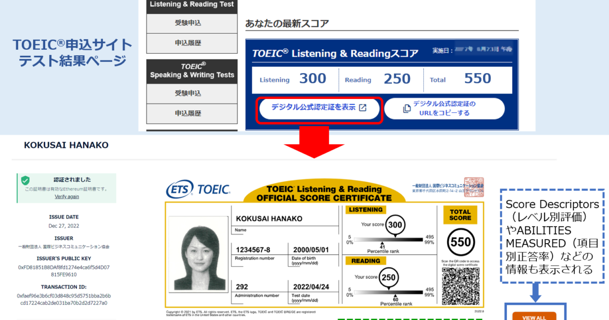 IIBC、TOEIC Program公開テストで改ざん防止技術を活用した「デジタル公式認定証」提供開始 | ICT教育ニュース