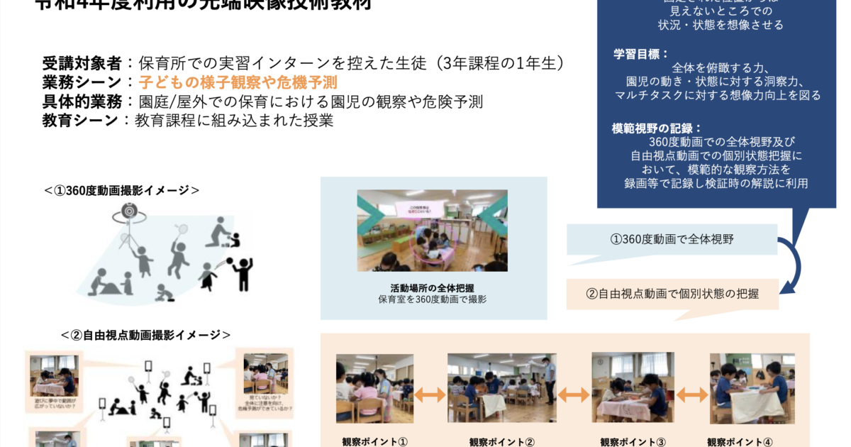 AMATELUS、「自由視点映像および多視点映像」を利用した学習成果の検証結果を発表 | ICT教育ニュース