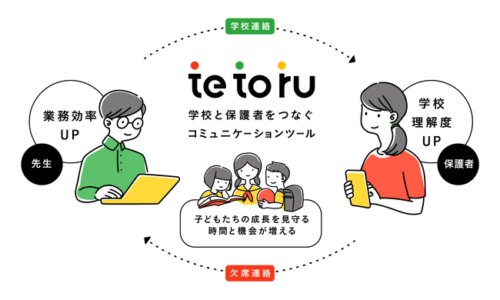 Classi、不登校支援事業に保護者連絡サービス「tetoru」を提供 | ICT教育ニュース