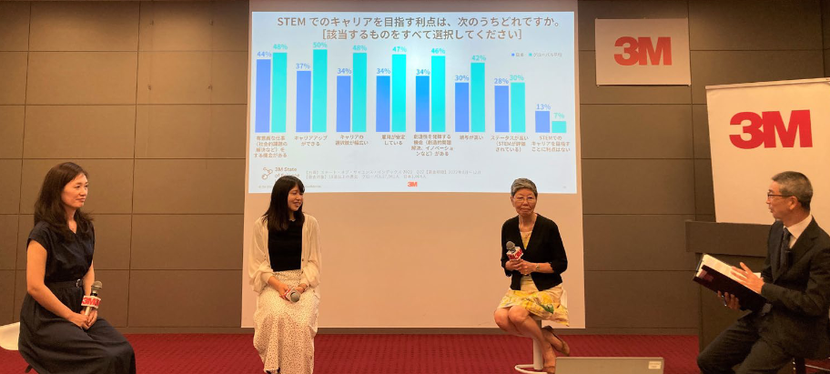 3M、STEM・理系分野で課題の女性比率の低さに注目したパネルディスカッション | ICT教育ニュース