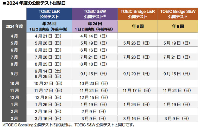 IIBC、2024年度 TOEIC Programの公開テスト日程を発表 | ICT教育ニュース