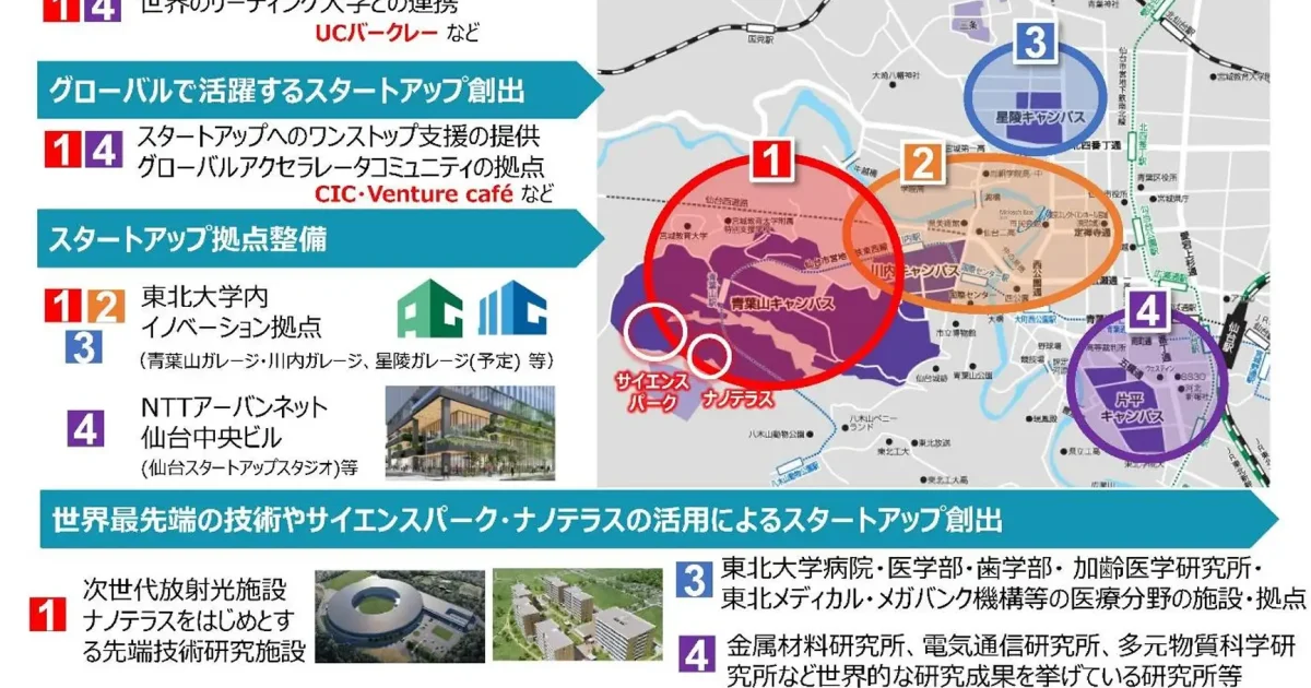 NTT×東北大学、アントレプレナーシップ・プログラム「アントレプレナー入門塾」実施 | ICT教育ニュース