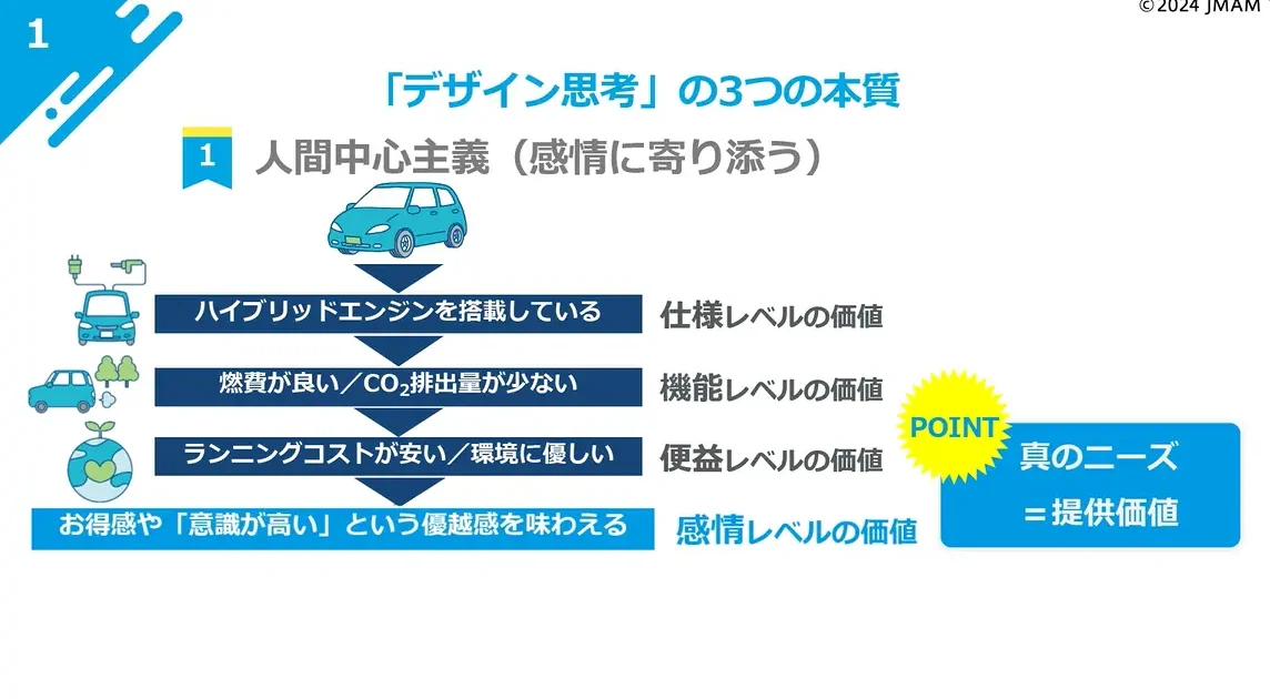 JMAM、eラーニング「DX時代の課題解決！デザイン思考入門【理解編】／【実践編】」開講 | ICT教育ニュース