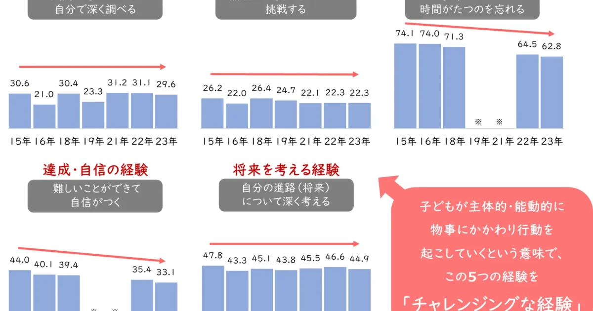 ベネッセ、小1～高3生の学びに関する9年間の追跡調査データを公開 | ICT教育ニュース