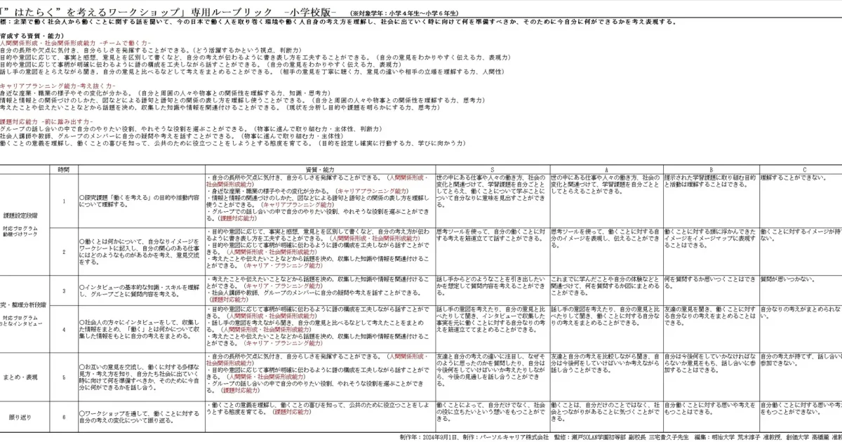 パーソルキャリア、キャリア教育講師派遣授業の「アウトカム評価／ルーブリック」公開 | ICT教育ニュース