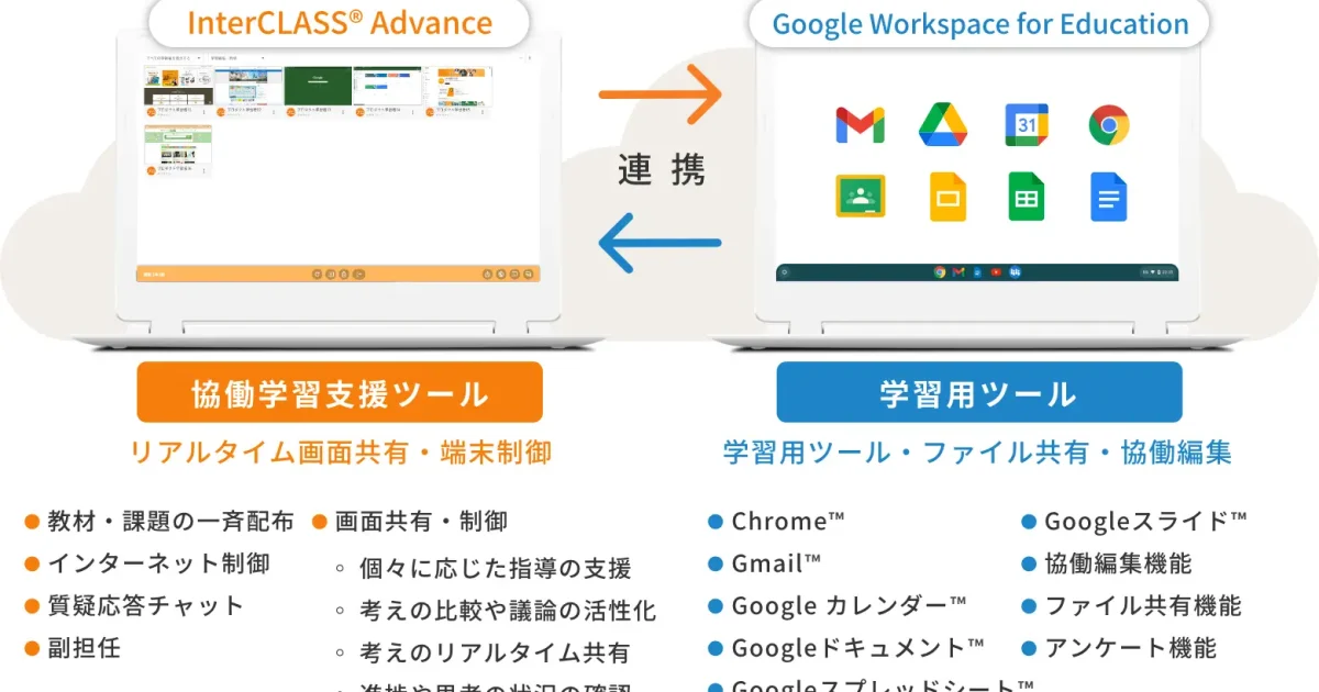 チエル、協働学習支援ツール「InterCLASS Advance」「InterCLASS Advance Light」バージョンアップ | ICT教育ニュース