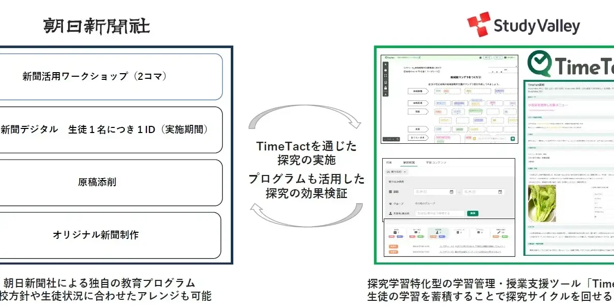 朝日新聞社、「国語4技能実践コース」を「TimeTact」通じて全国の中・高へ無償提供 | ICT教育ニュース