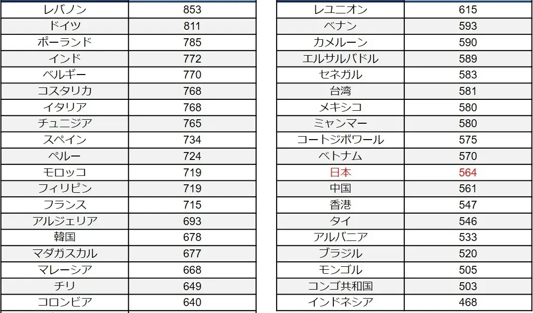 IIBC、2024年TOEIC Tests 世界の国・地域別平均スコア発表 | ICT教育ニュース