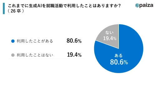 paiza、AIネイティブ世代の就職活動と生成AI利用における調査レポートを発表 | ICT教育ニュース