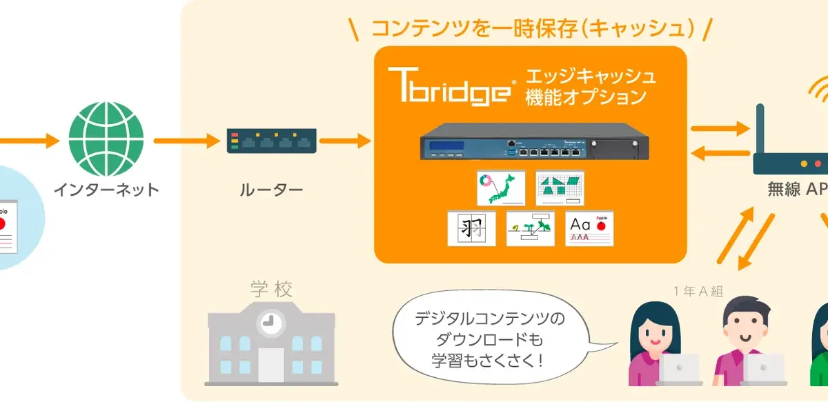 チエル、無線通信安定化ソリューション「Tbridge 300」にもエッジキャッシュ機能搭載 | ICT教育ニュース